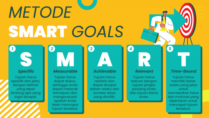 Metode SMART Goal: Pengertian dan Contohnya untuk Mencapai Tujuan ...