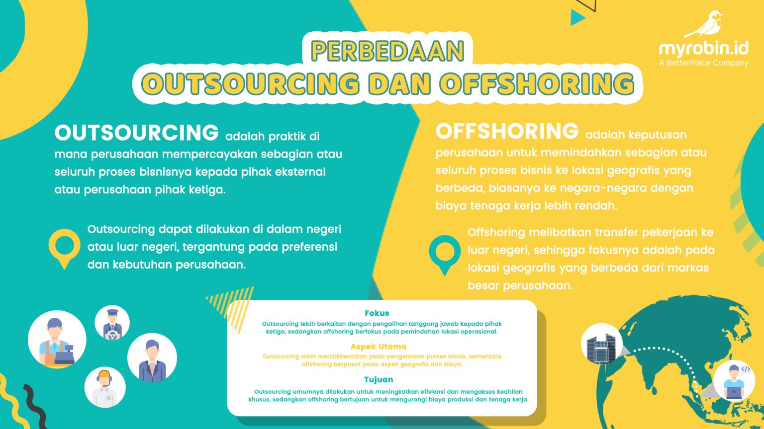 Perbedaan Offshoring dan Outsourcing serta Fungsinya bagi Bisnis ...
