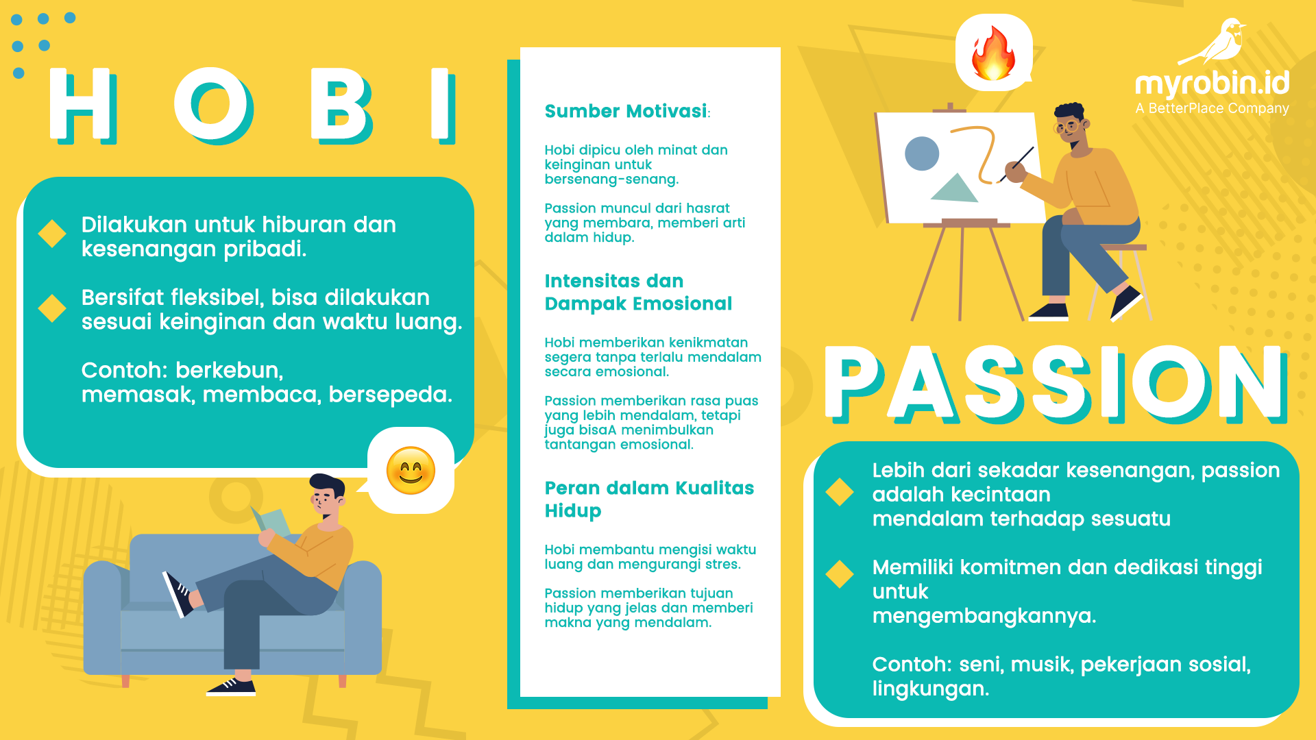 Passion vs Hobi: Mana yang Lebih Penting untuk Karir? | MyRobin ...