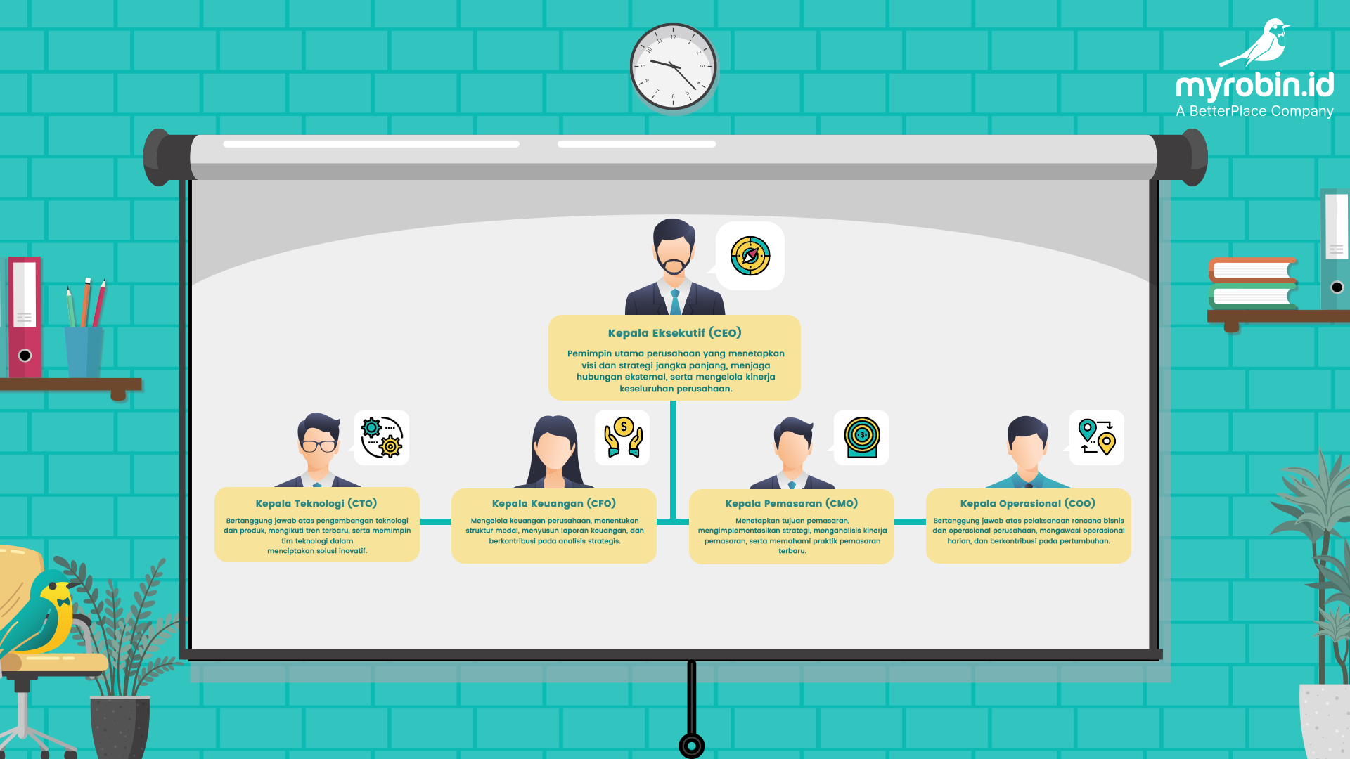 Kenali Struktur Orgasasi Perusahaan Startup di sini! | MyRobin | Outsourcing Tenaga Kerja Kerah ...