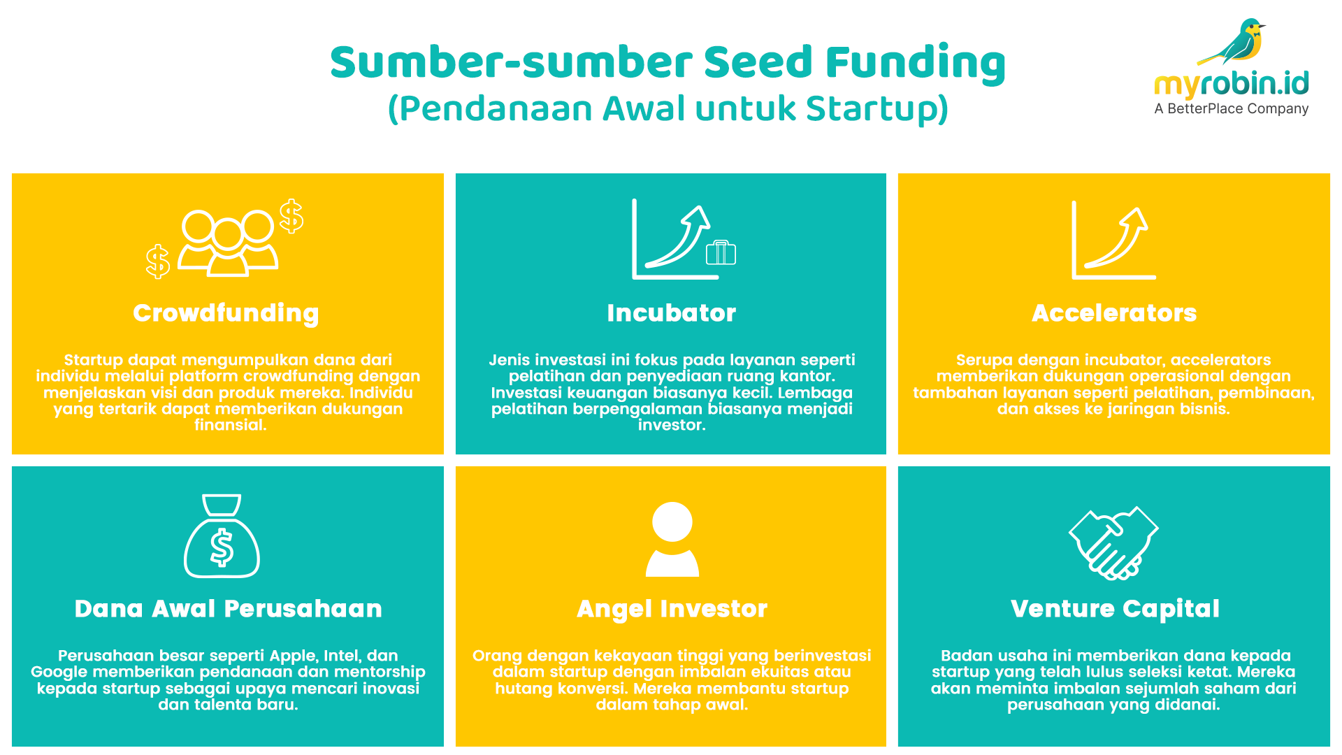 Bagaimana Startup Dapat Dana? Berikut Rahasia Seed Funding! | MyRobin | Outsourcing Tenaga Kerja ...